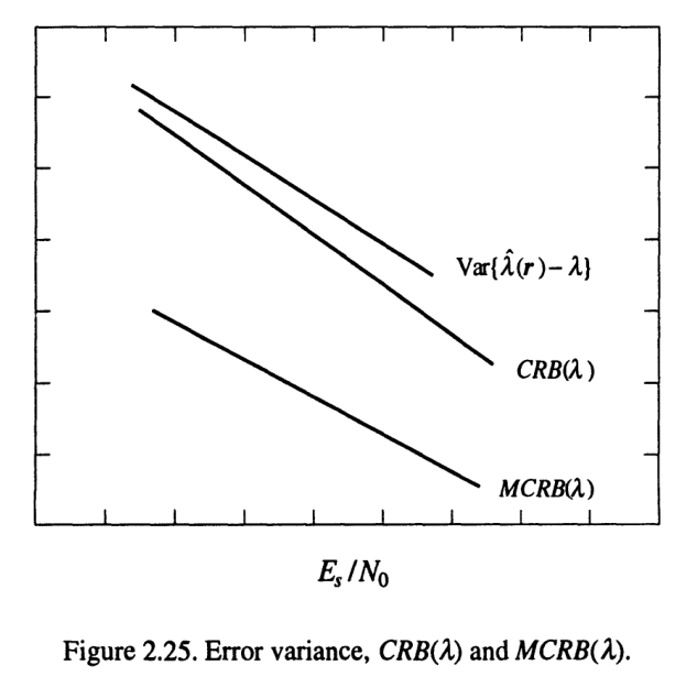 克拉美-劳界（Cramér-Rao Bound，CRB）及其修正型 - 知乎