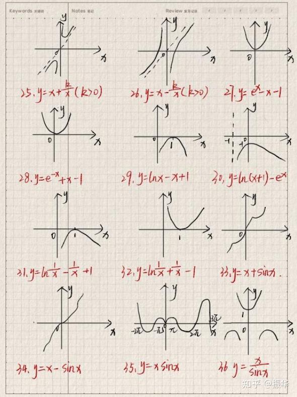 函数图像——各种函数图像 - 知乎