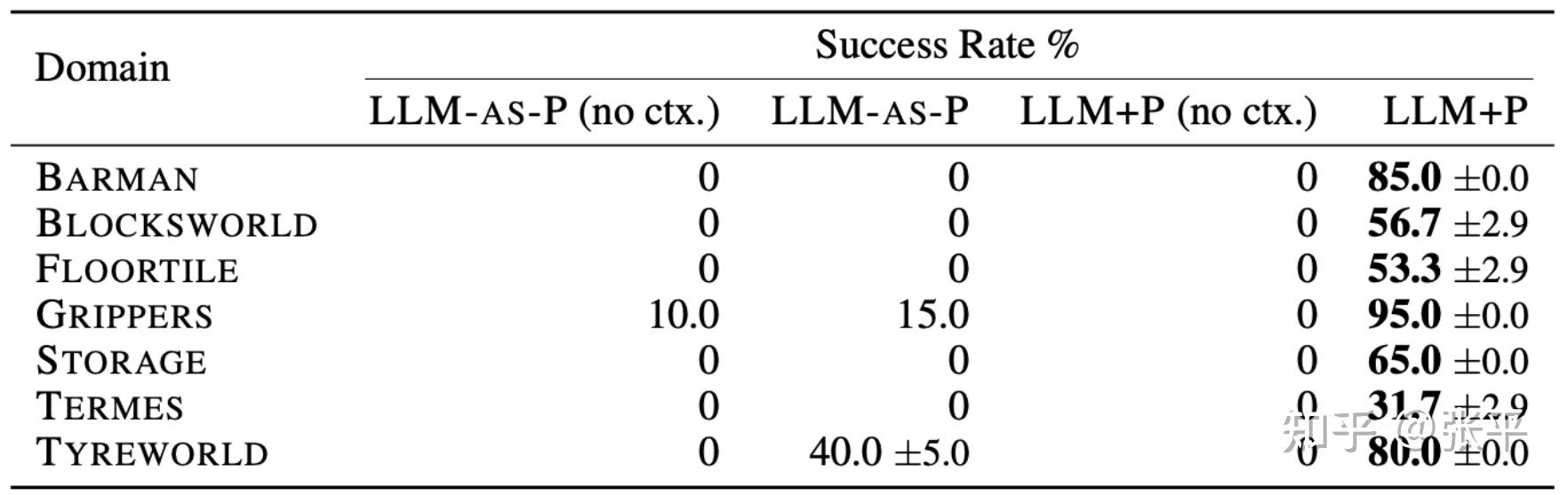 28 篇最新论文解读 LLMs-based Agents - 知乎