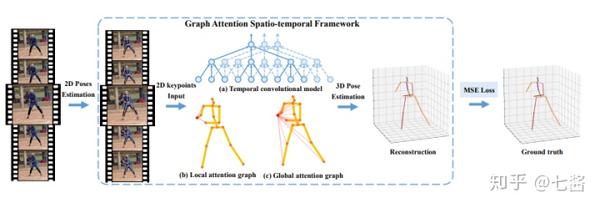 3D Pose Estimation关键点检测的算法整理（2020） - 知乎