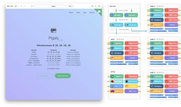 Pigsty: 开箱即用的PostgreSQL发行版 - 知乎