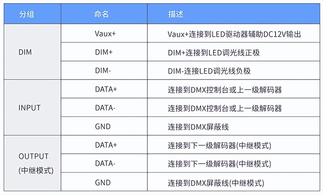 新品资讯 DMX-RDM转0-10V解码器 - 知乎