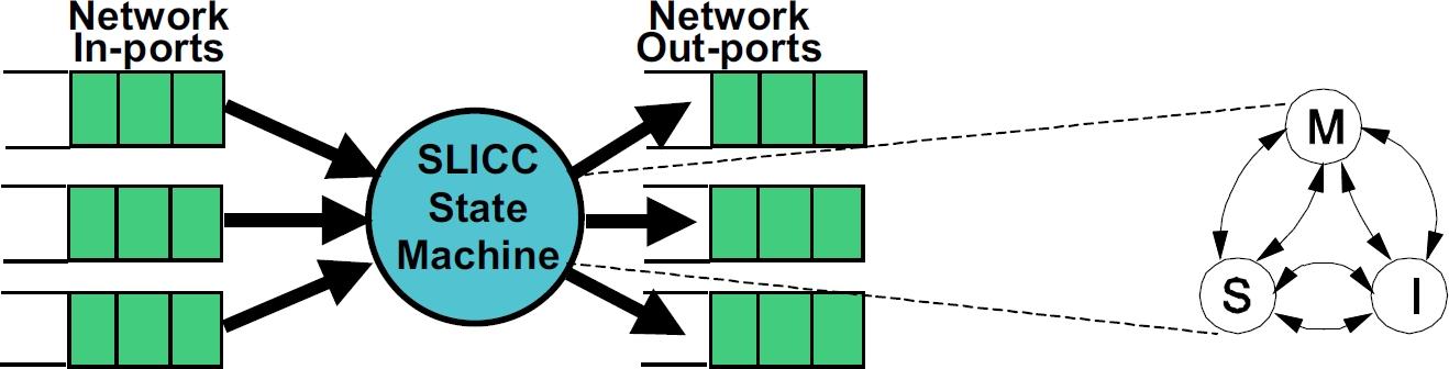 Ruby Memory system - 知乎