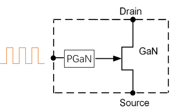 GaN 基础知识总结 - 知乎