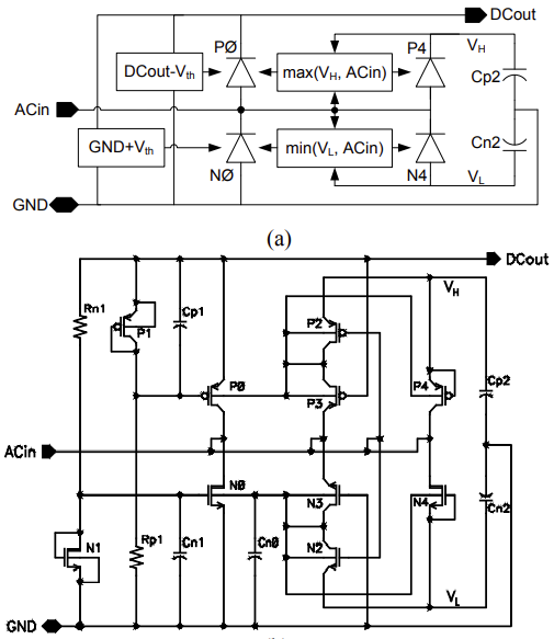 Wireless Power Transfer & CMOS Active Rectifier - 知乎