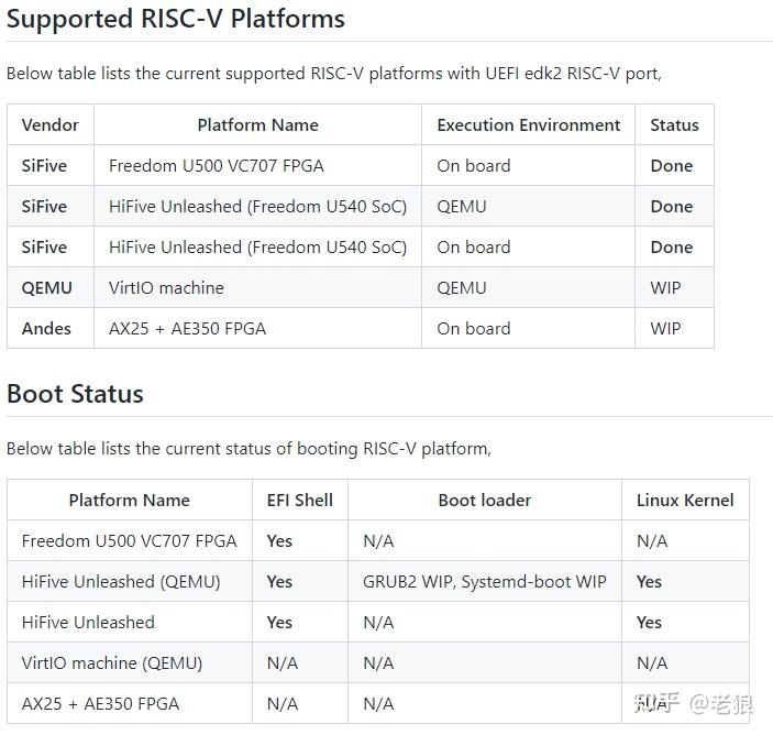 为什么RISC-V需要引入UEFI？何时引入？UEFI on RISC-V的主要问题、现状和未来展望 - 知乎