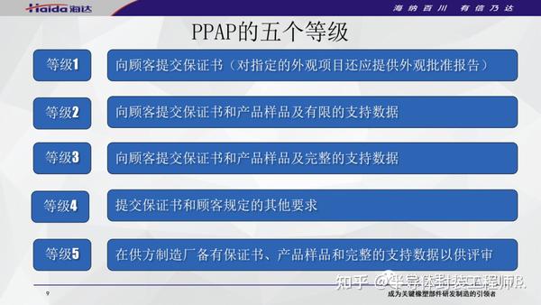 吉利NPDS流程和PPAP介绍 - 知乎