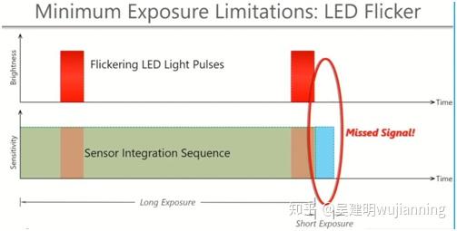HDR sensor 原理介绍 - 知乎