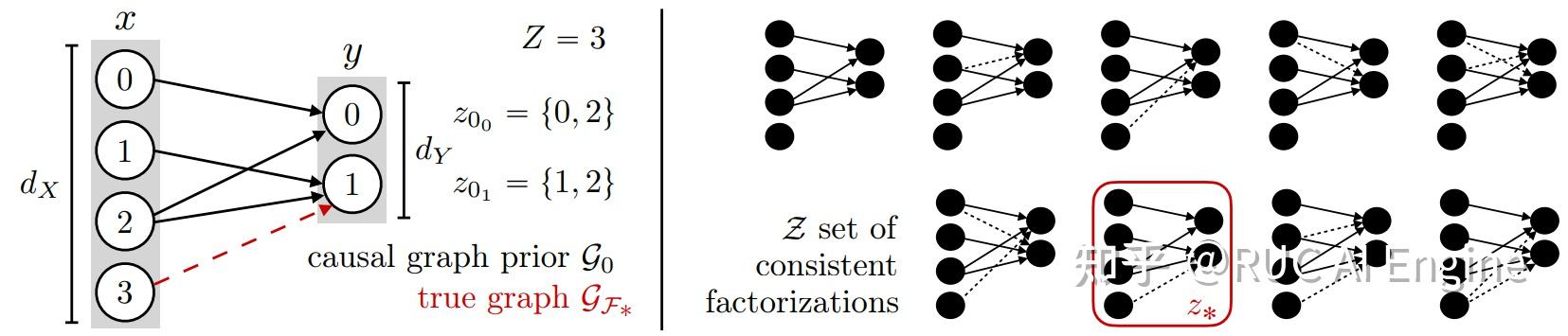 ICLR 2024 因果推断相关论文总结 - 知乎
