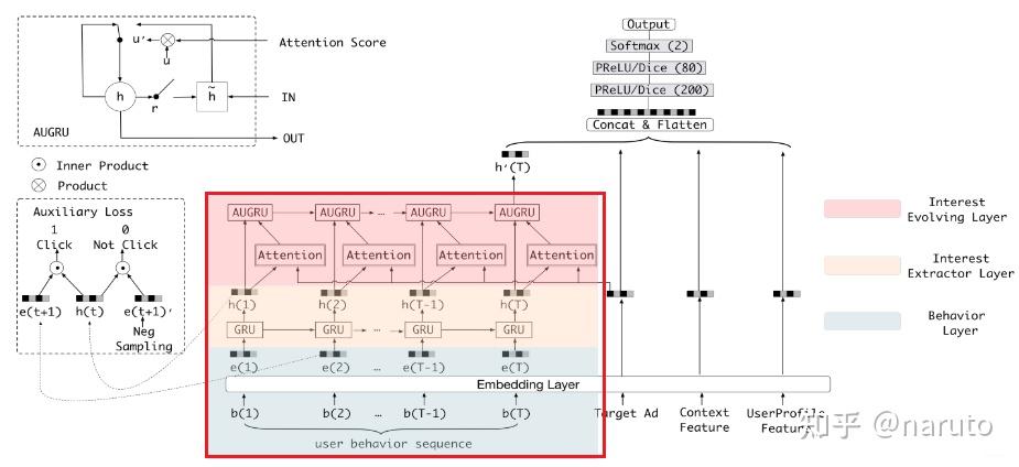 DIEN(Deep Interest Evolution Network) - 知乎