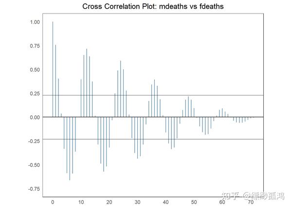 ggplot2版: 50个matplotlib常用可视化图 - 知乎