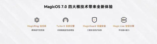 荣耀 MagicOS 7.0 正式发布！丝般顺滑、比鸿蒙更流畅，共支持19款机型 - 知乎