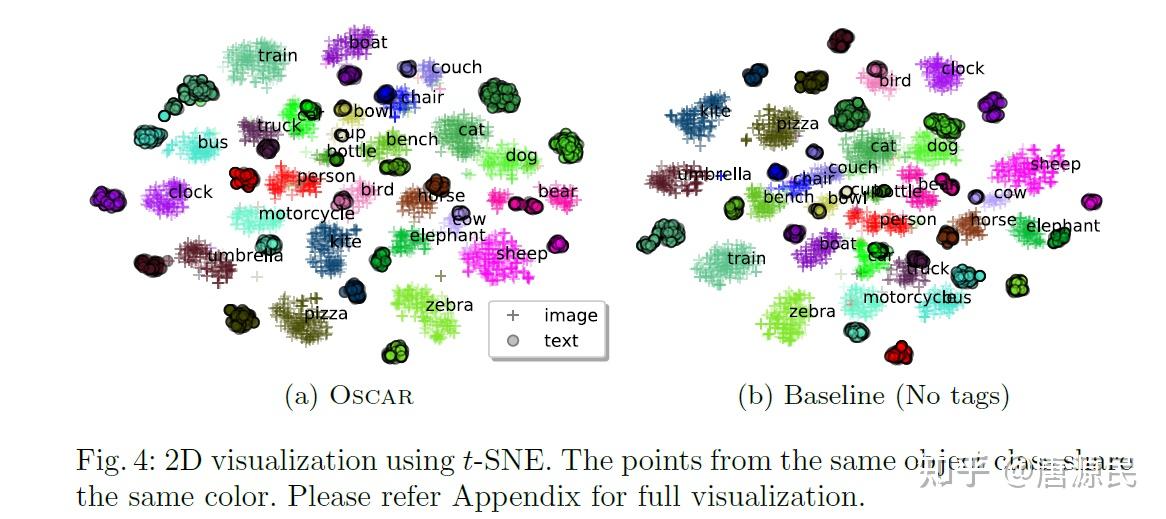 多模态预训练 | Oscar: Object-Semantics Aligned Pre-training for Vision ...