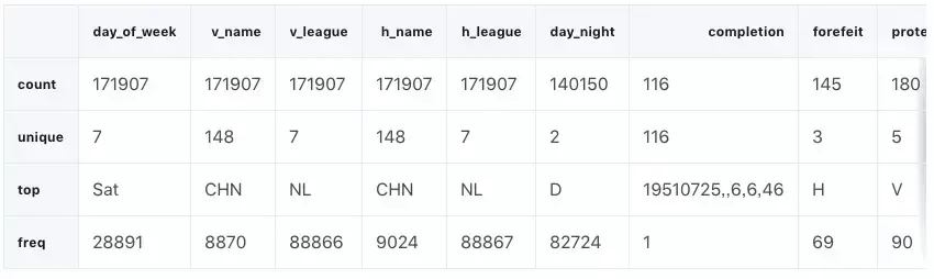 简单实用的pandas技巧：如何将内存占用降低90% - 知乎