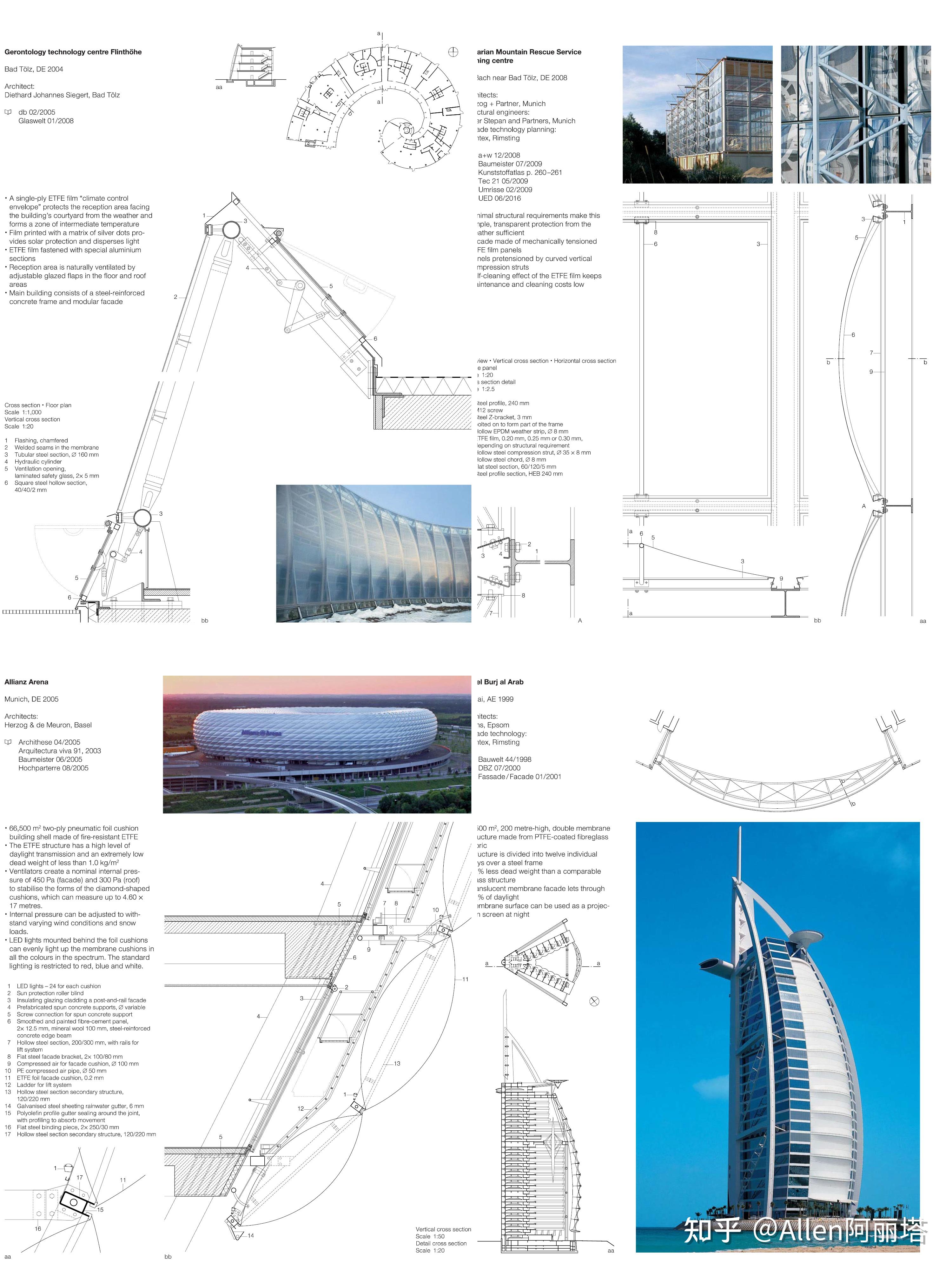 【矢量PDF】建筑立面构造手册 - Facade Construction Manual - 知乎