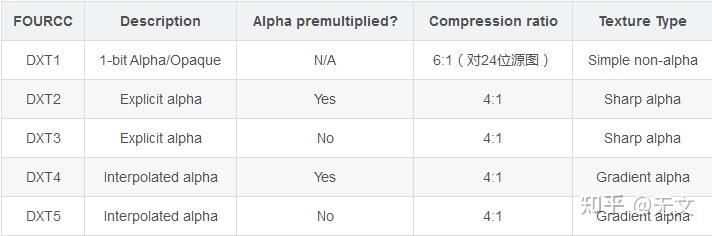 [Unity优化]图片压缩格式 - 知乎