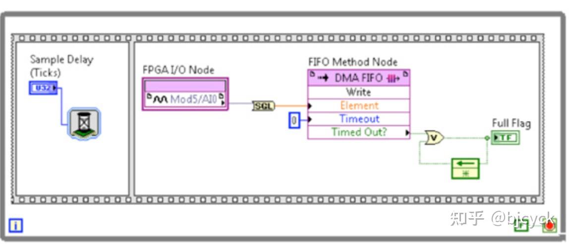 LabVIEWCompactRIO 开发指南31 在LabVIEW FPGA中使用DMA FIFO - 知乎