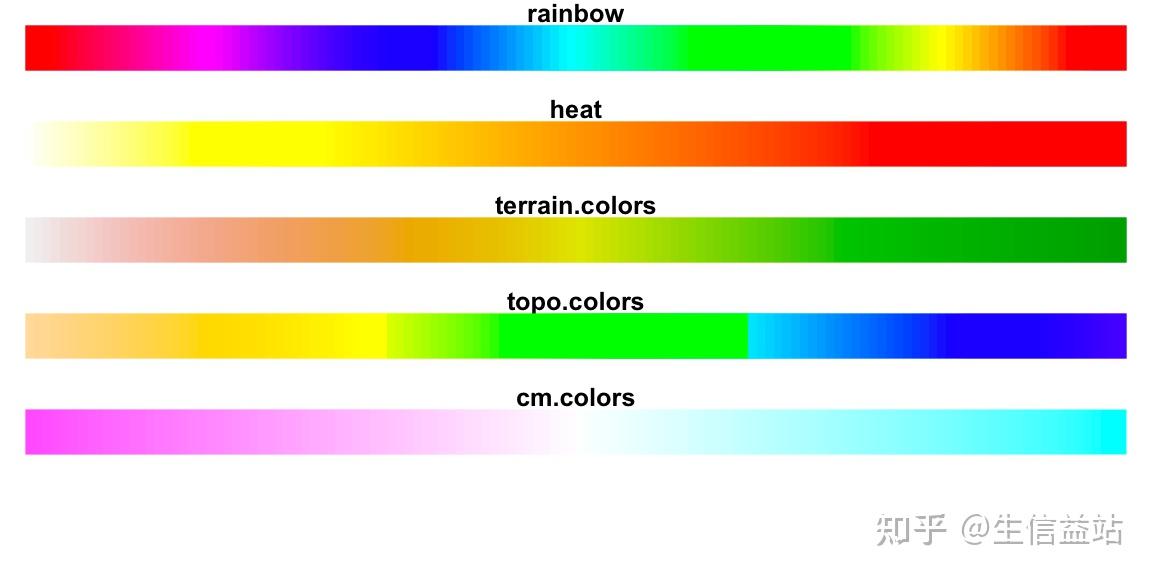 绝了！来自顶级期刊的审美——你和顶刊只差一个配色 (一)？ - 知乎