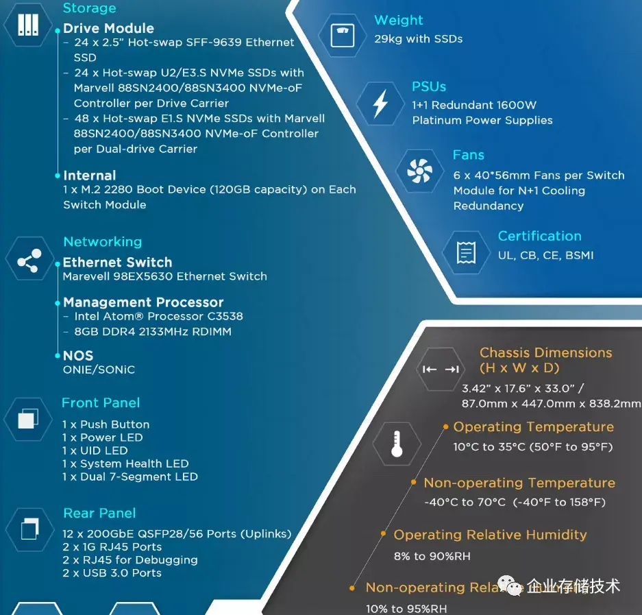 NVMe-oF存储扩展：EBOF、FBOF、EBOD生态详解 - 知乎
