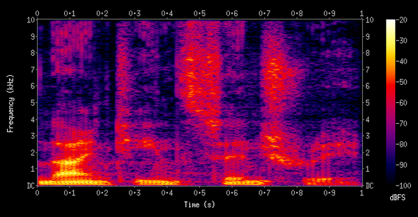 QQ音乐大咖说：如何透过阅读时频谱(spectrogram)，解读人声发音？ - 知乎