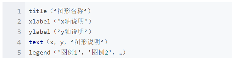数学建模之MATLAB画图汇总 - 知乎