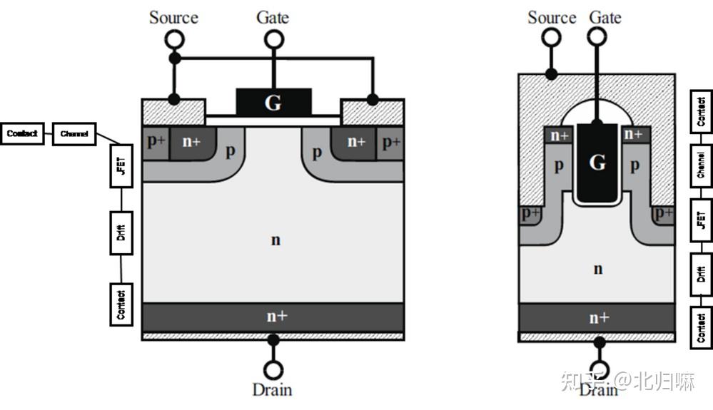 英飞凌 | SiC MOSFET的设计挑战——如何平衡性能与可靠性 - 知乎