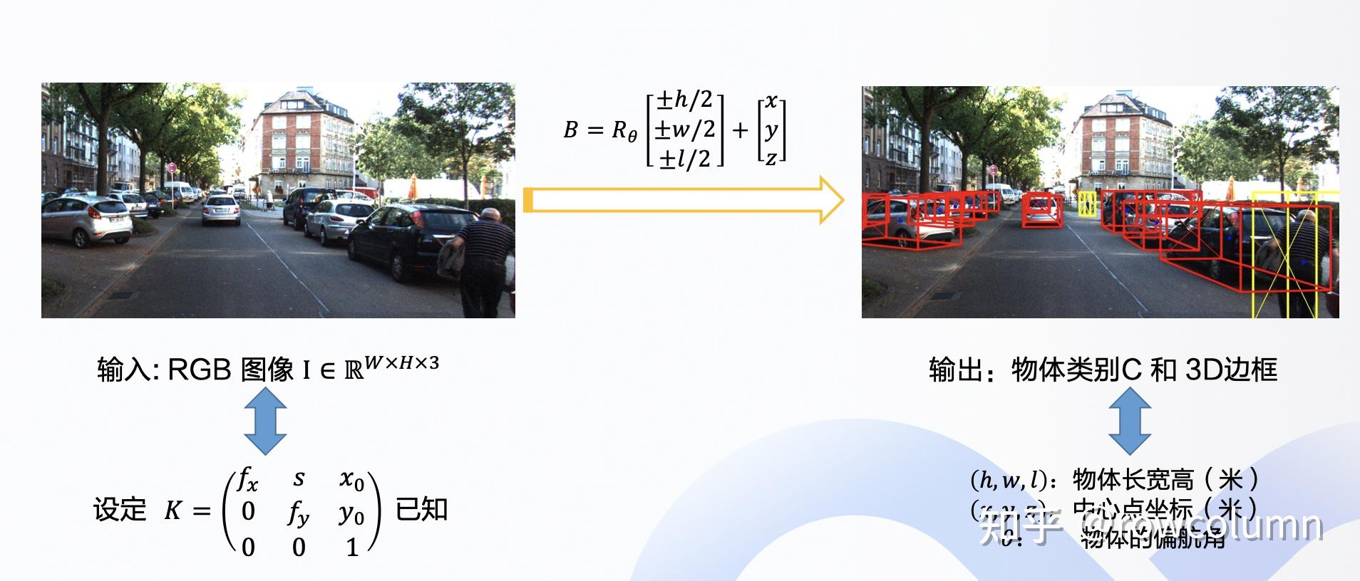 一文读懂apollo自动驾驶相关知识 知乎