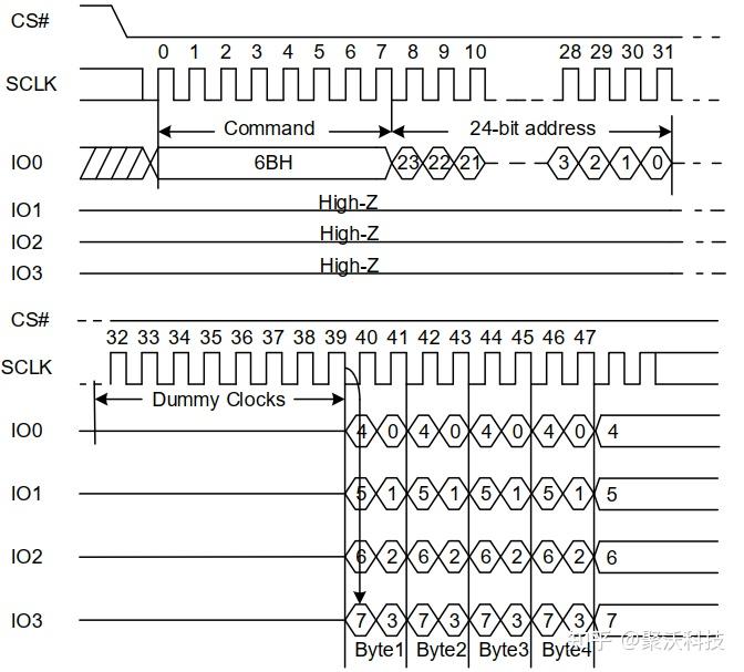 【GD32F303红枫派使用手册】第十九讲SPI-SPI NOR FLASH读写实验 - 知乎