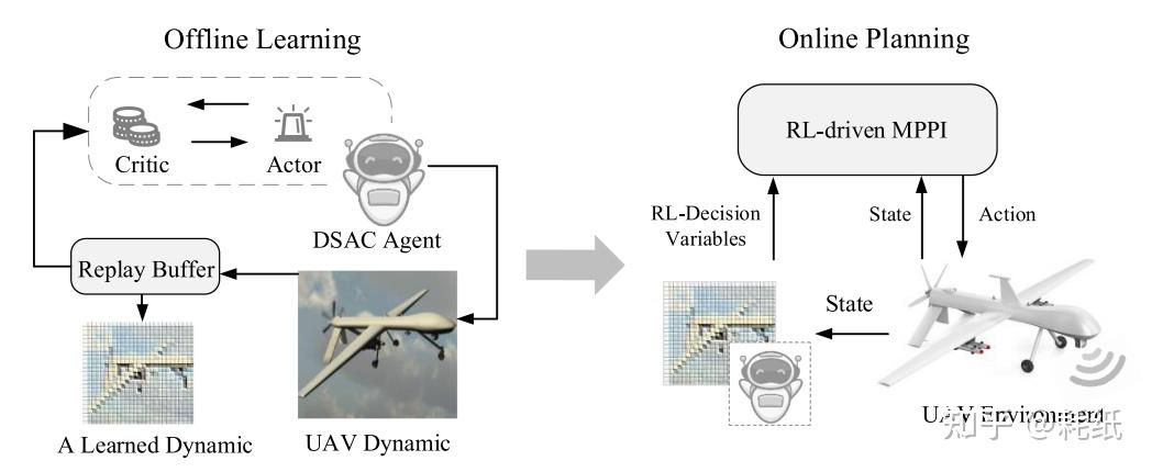 漫谈模型预测路径积分MPPI（二） - 知乎