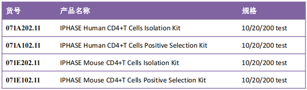 磁珠分选系列—IPHASE CD4+ T淋巴细胞分选试剂盒 - 知乎
