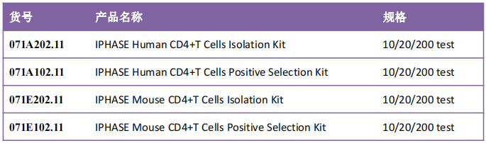 磁珠分选系列—IPHASE CD4+ T淋巴细胞分选试剂盒 - 知乎