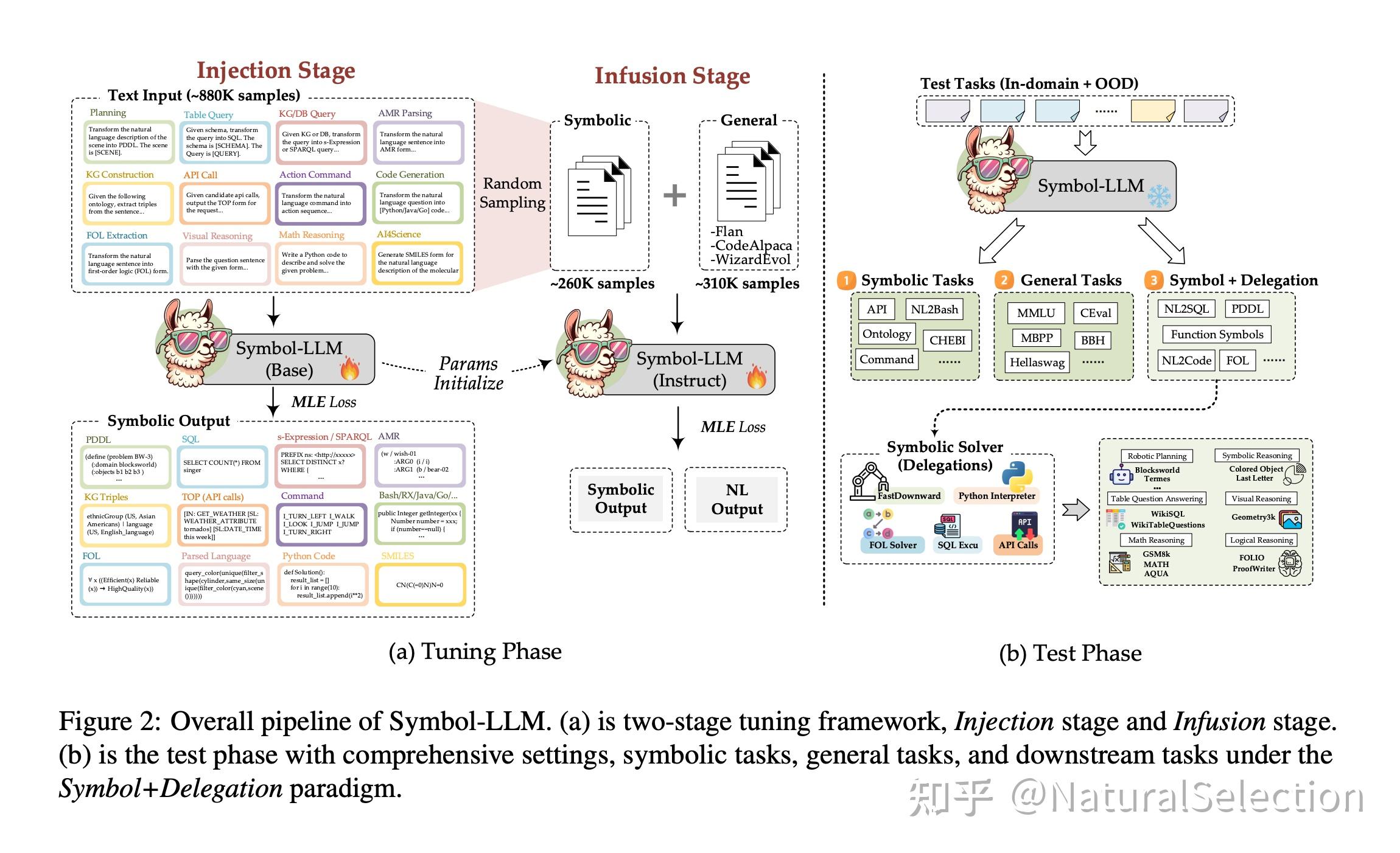 [ACL'24 论文分享] Symbol-LLM: 统一符号的开源基座大模型 - 知乎