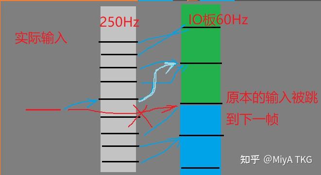 IIDX判定的研究 - 知乎