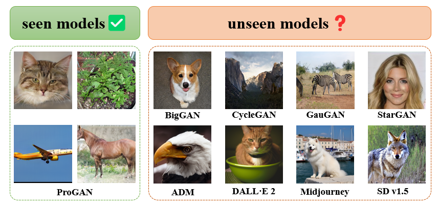 AIGC生成图像检测：全面分析与比较主流方案 - 知乎