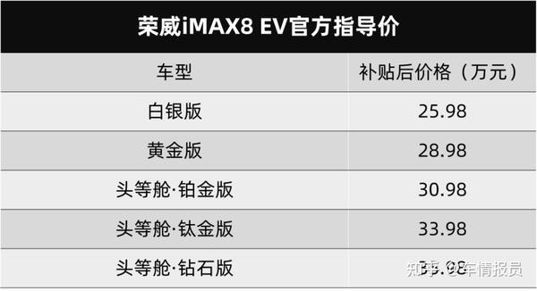 荣威iMAX8EV上市，5款车型，三十万左右 - 知乎
