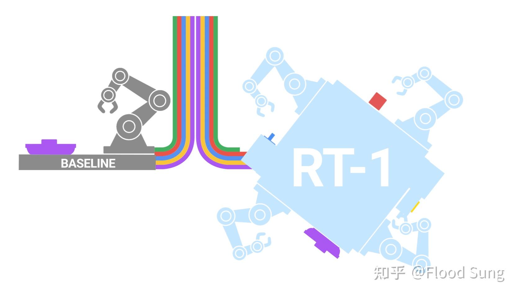 展望2023-2028：AGI过去现在及未来发展 - 知乎