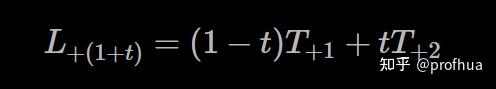 B-Spline/Catmull-Rom Bicubic Filtering - 知乎