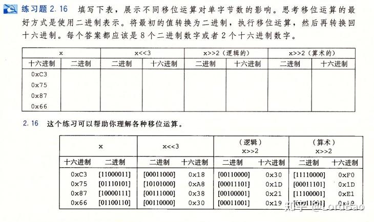 【CSAPP笔记】2.1 信息存储 - 知乎