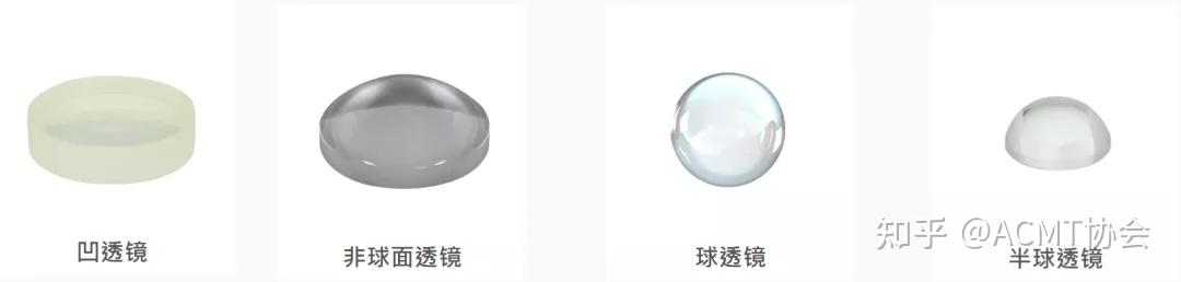 磁流变抛光MRF | 在非球面光学透镜中的颠覆式创新应用 - 知乎