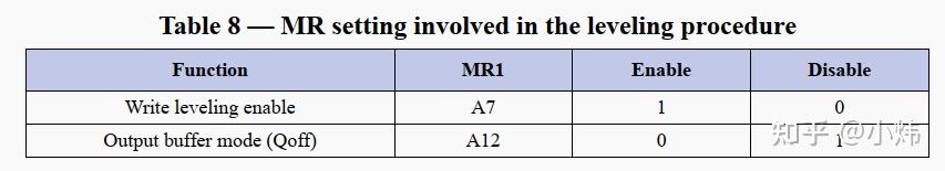 Ddr自学整理4 Ddr Write Leveling 知乎