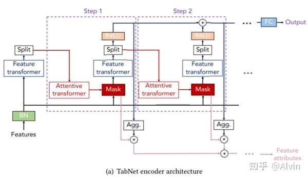 【夯实基础】TabNet - 知乎