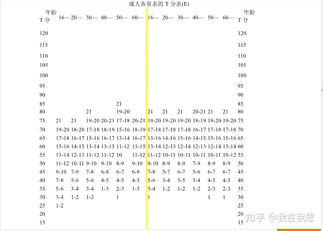 如何进行艾森克人格问卷（EPQ）自己测试？ - 知乎