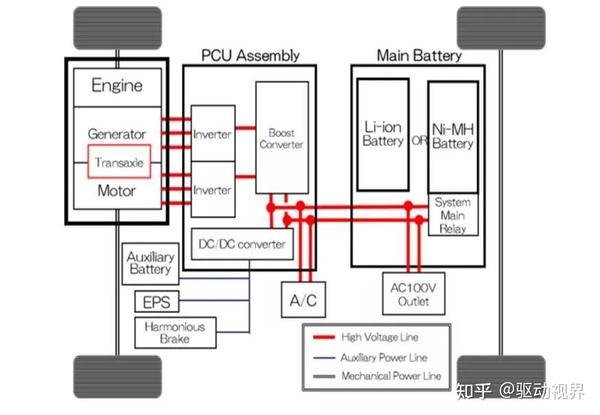 丰田第四代PCU技术解读 - 知乎