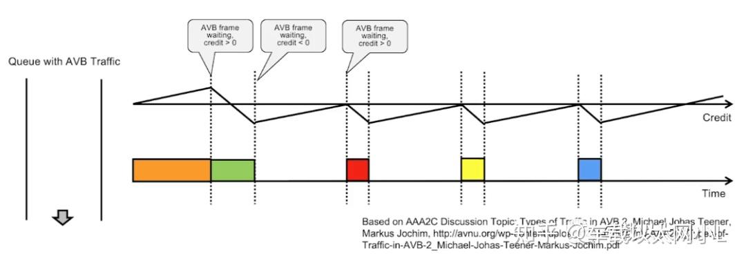 AVB基础内容介绍 - 知乎