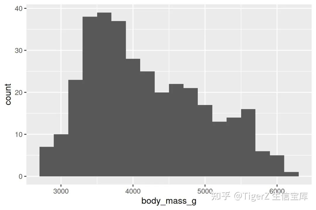 《R for Data Science (2e)》免费中文翻译 (第1章) --- Data visualization（2） - 知乎