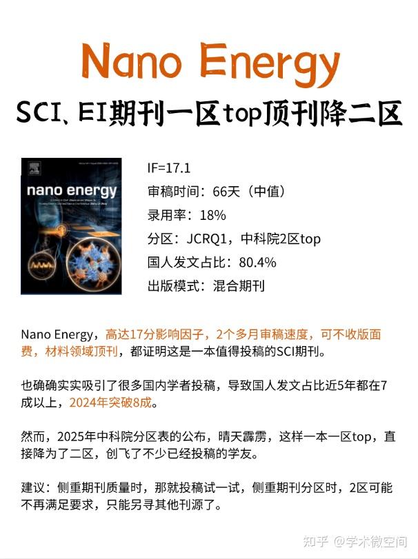Nano Energy，纳米能源SCI EI期刊，1区top顶刊降2区，审稿快 - 知乎