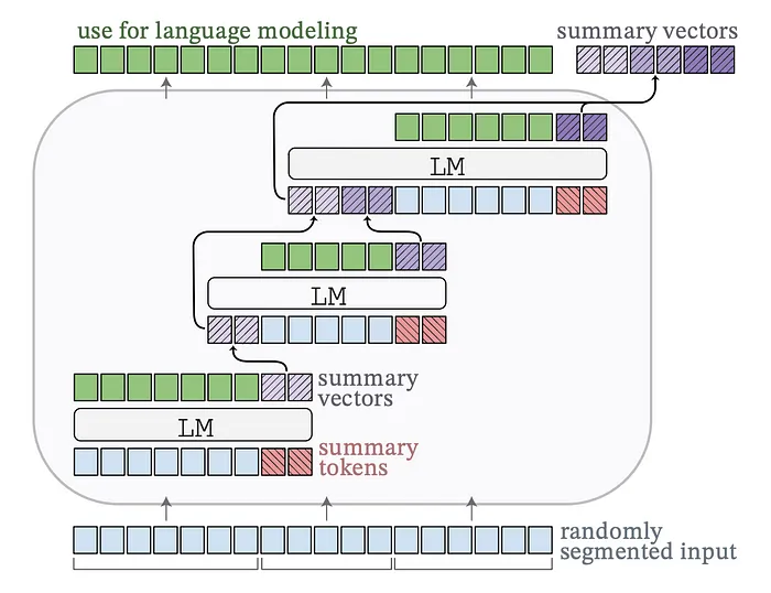 2W8000字揭秘RAG：从基础到高级的逆袭，彻底重塑大模型！ - 知乎