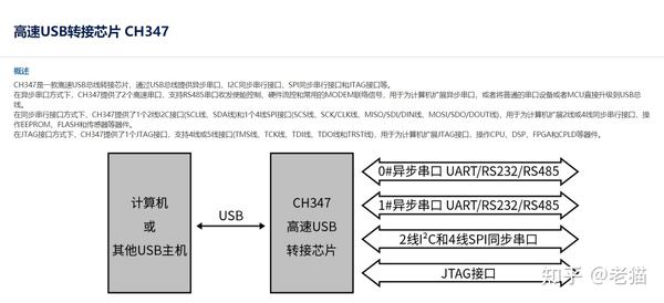 【1】国产USB转接芯片CH347--初体验 - 知乎