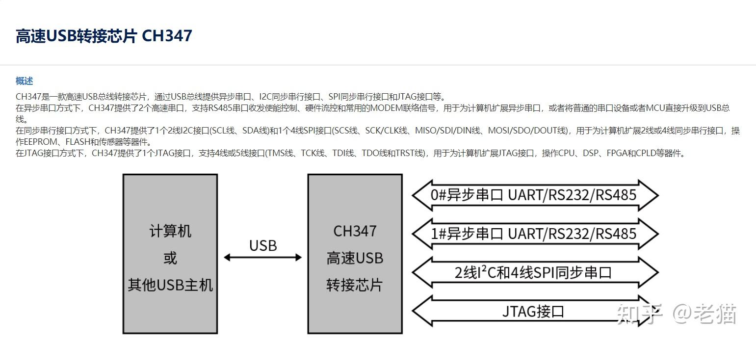 【1】国产USB转接芯片CH347--初体验 - 知乎