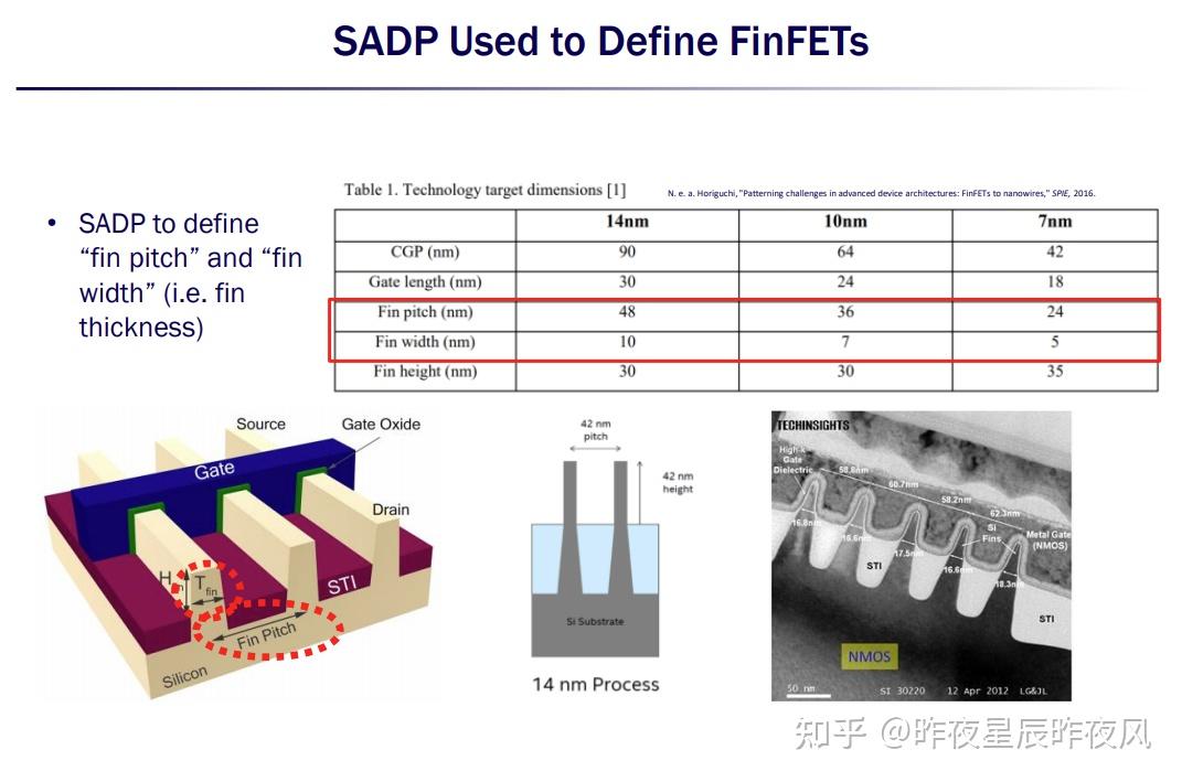 先进逻辑工艺流程：FinFET-22nm Gate last Process flow - 知乎